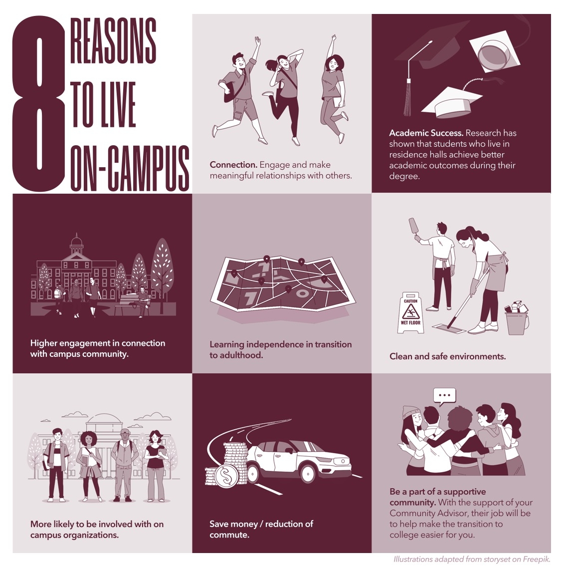 Benefits of On-Campus Housing for Students | WTAMU